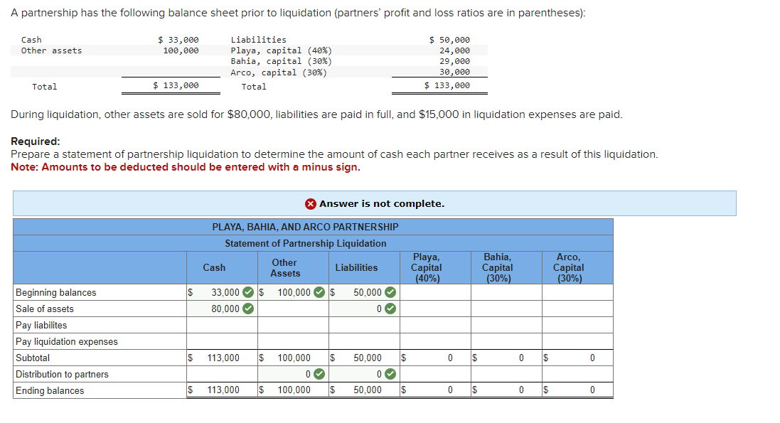 Solved During liquidation, other assets are sold for | Chegg.com