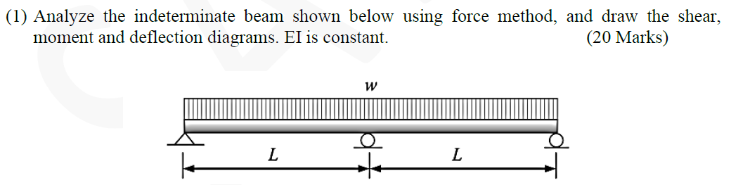 Solved (1) ﻿Analyze the indeterminate beam shown below using | Chegg.com