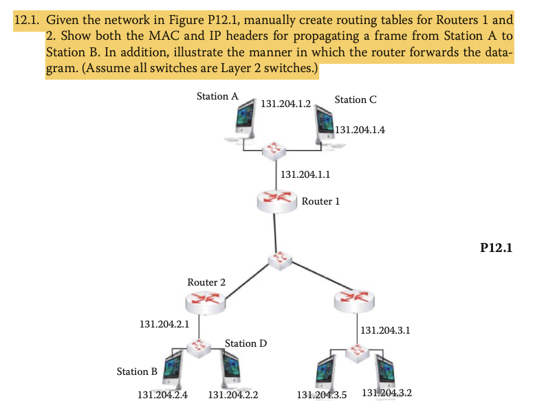 Solved Show both the MAC and IP headers for propagating a | Chegg.com