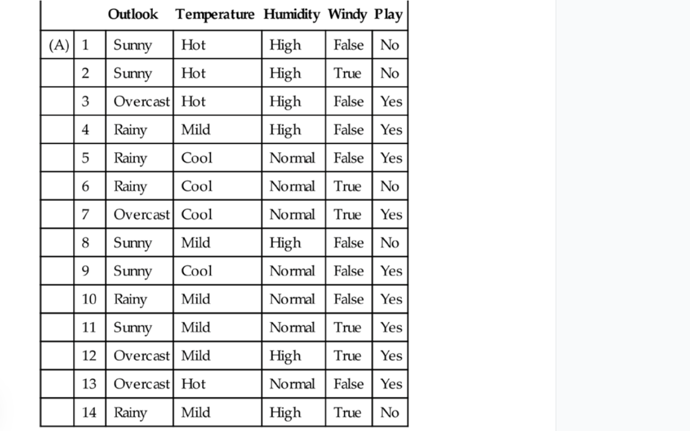 Solved please solve this data science questions step by step | Chegg.com