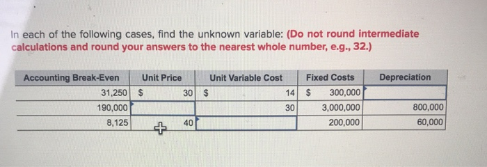 Solved In each of the following cases, find the unknown | Chegg.com