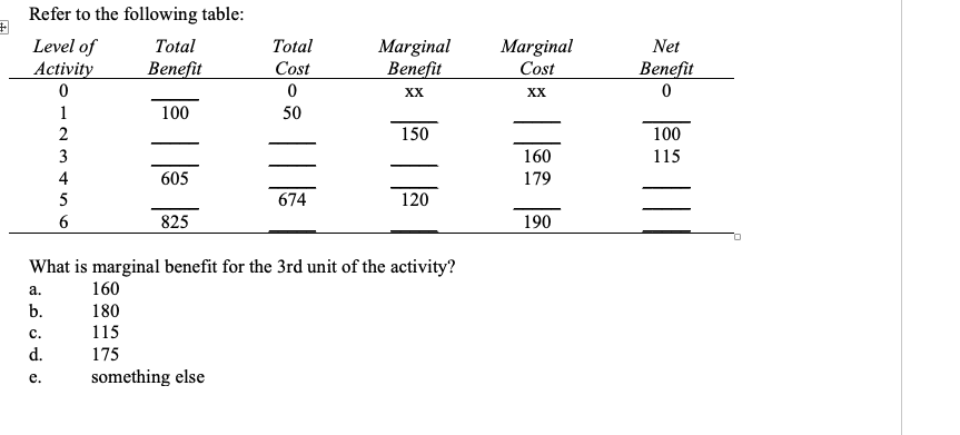 Solved - Use the following general linear demand relation: Q | Chegg.com
