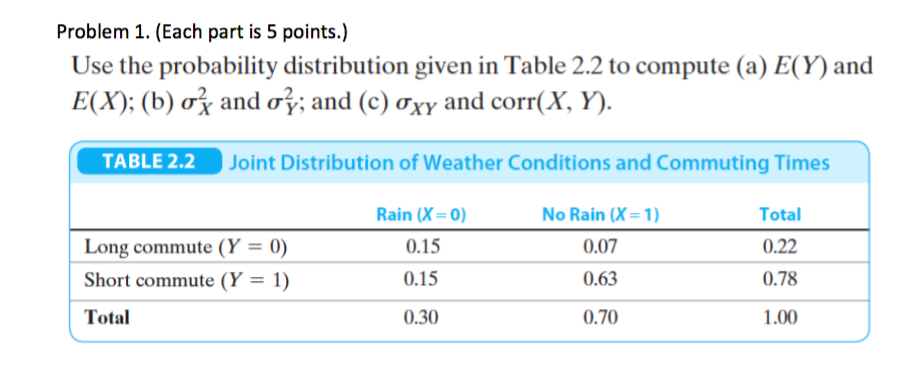Solved Using the probability distribution table given, | Chegg.com
