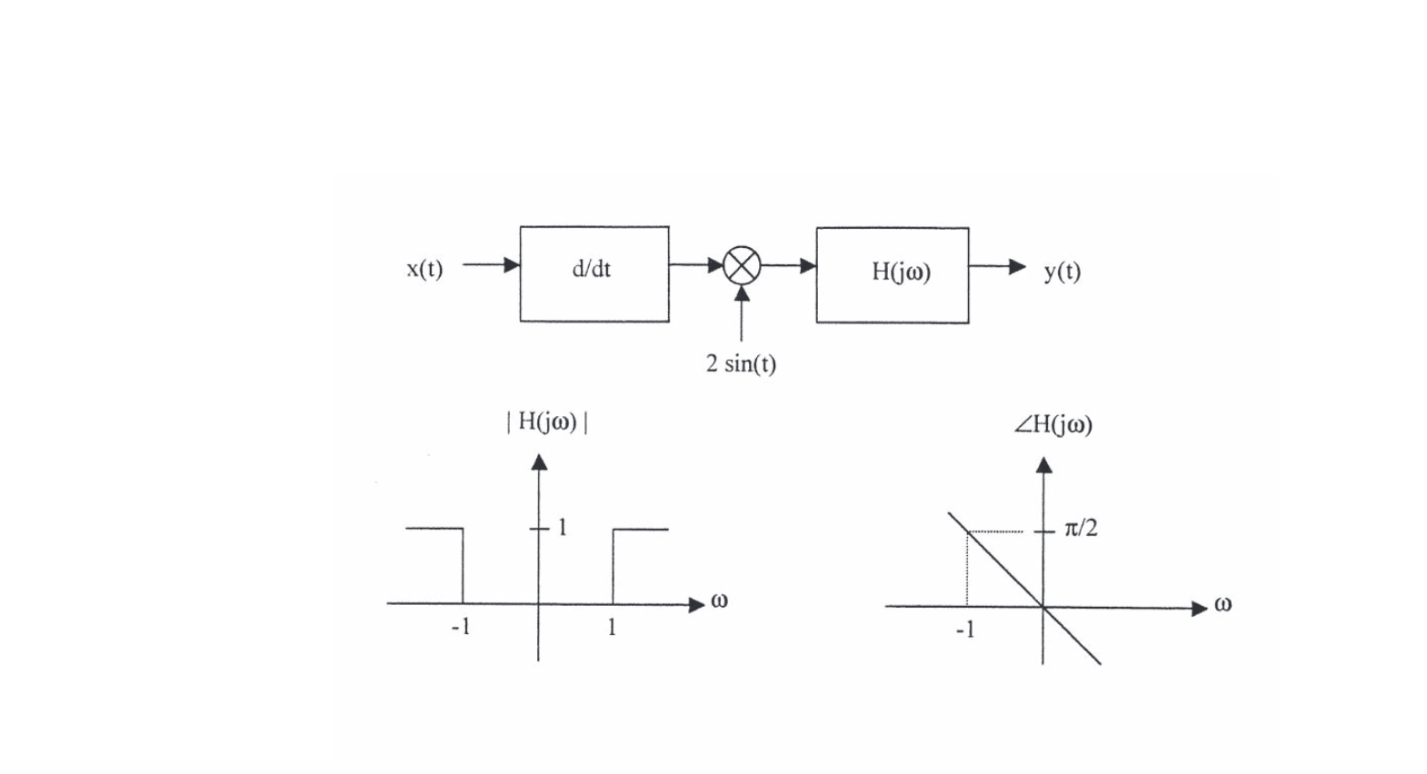 Modulation and filtering Consider the system shown | Chegg.com