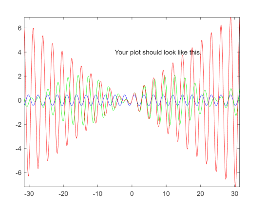 USE MATLAB 1. Assignment: Using initial conditions | Chegg.com