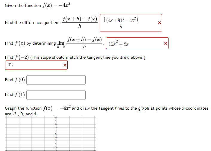 Solved Given the function f(x)=−4x2 Find the difference | Chegg.com