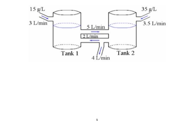 Solved Consider two tanks connected to each other as shown | Chegg.com
