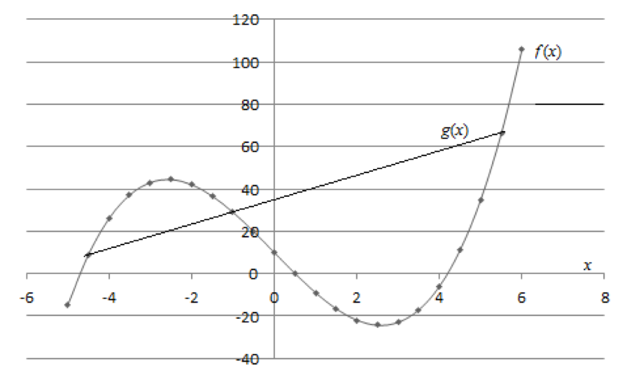 Solved 1- The following figure depicts the graph of a | Chegg.com