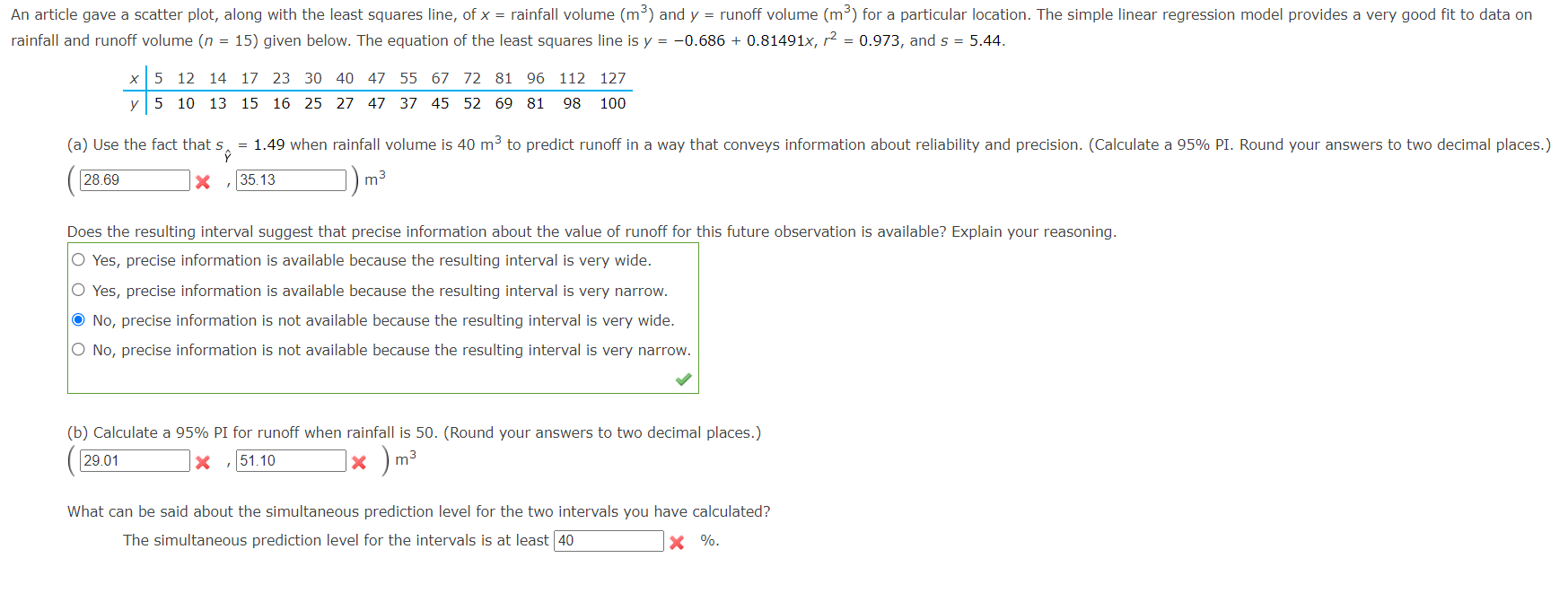 Solved cainfall and runoff volume (n=15) given below. The | Chegg.com