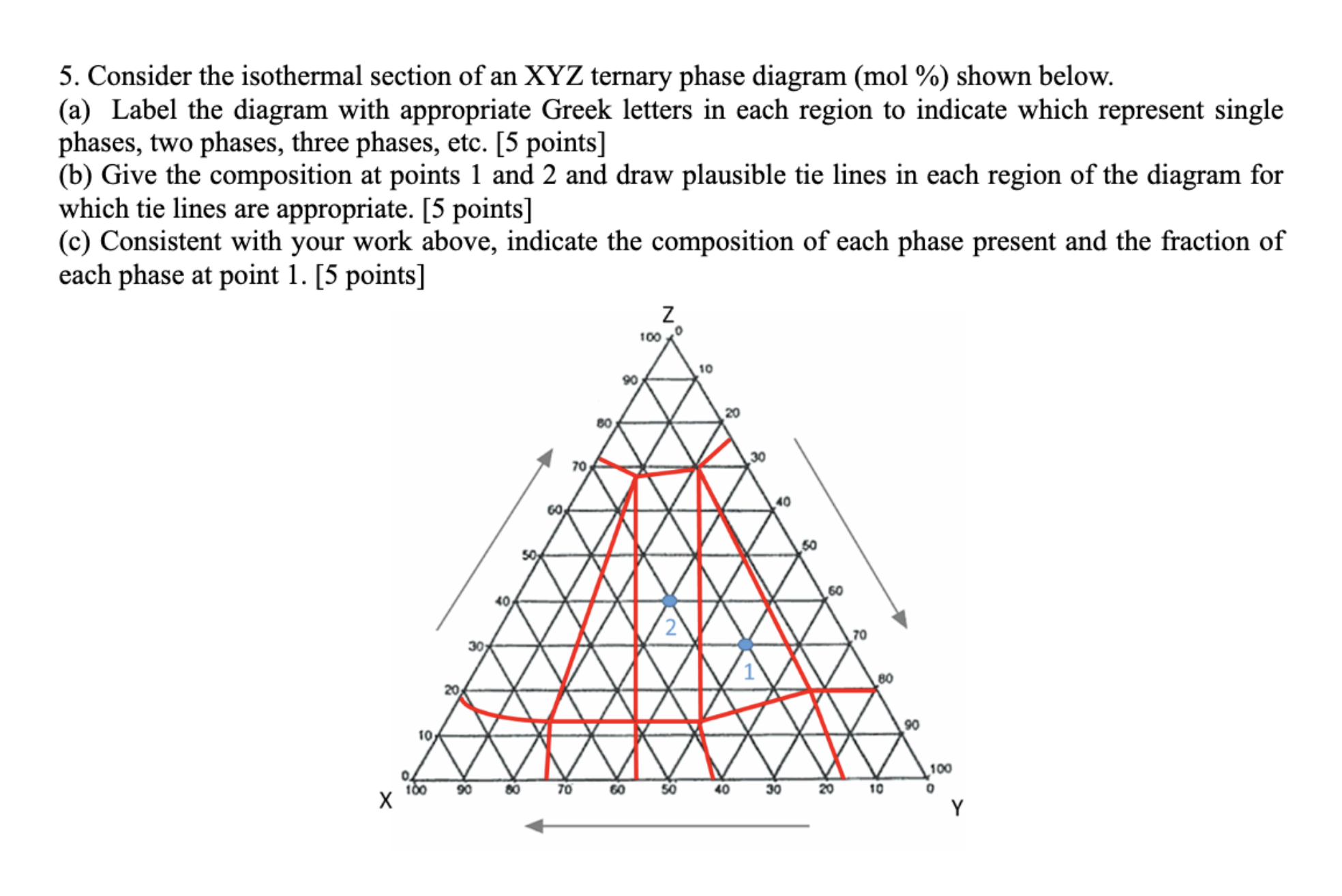 Solved 5. ﻿Consider the isothermal section of an XYZ ternary | Chegg.com