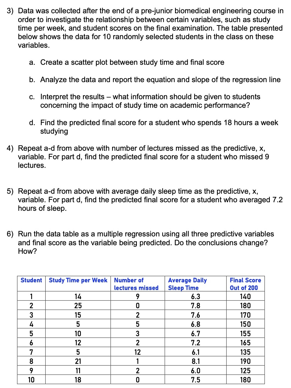Solved 3) Data was collected after the end of a pre-junior | Chegg.com