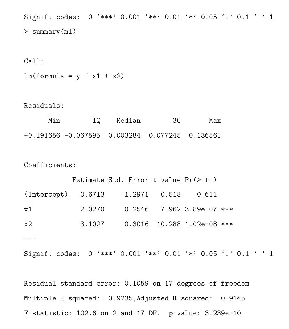 Solved (i) The following Routput considers a model (ml) with | Chegg.com