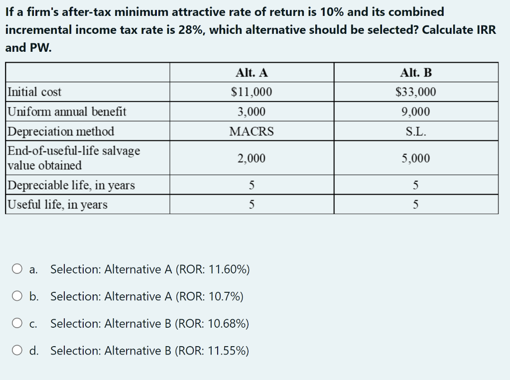 Solved If a firm's after-tax minimum attractive rate of | Chegg.com