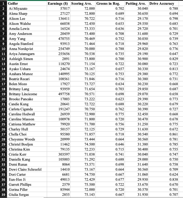 Solved A statistical program is recommended. You may need to | Chegg.com