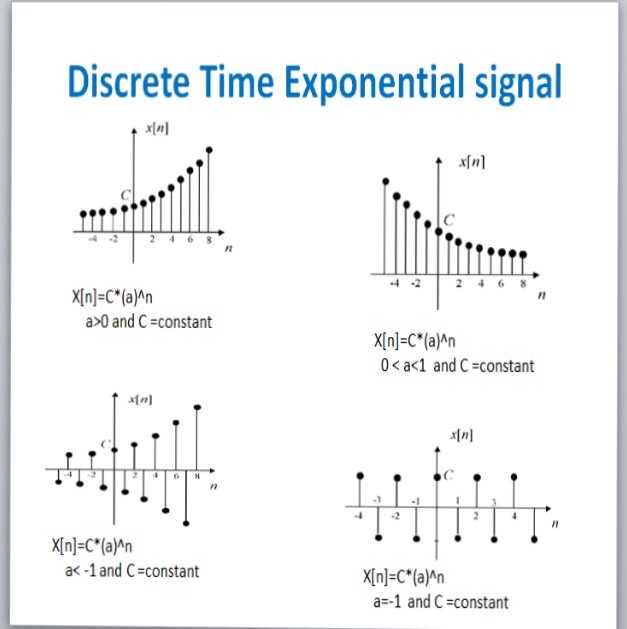 Solved Please write the code in matlab for these four images | Chegg.com
