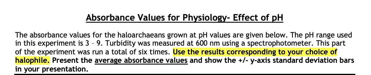 Solved Absorbance Values for Physiology- Effect of pH The | Chegg.com