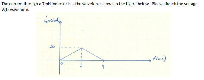 Solved The current through a 7mH inductor has the waveform | Chegg.com