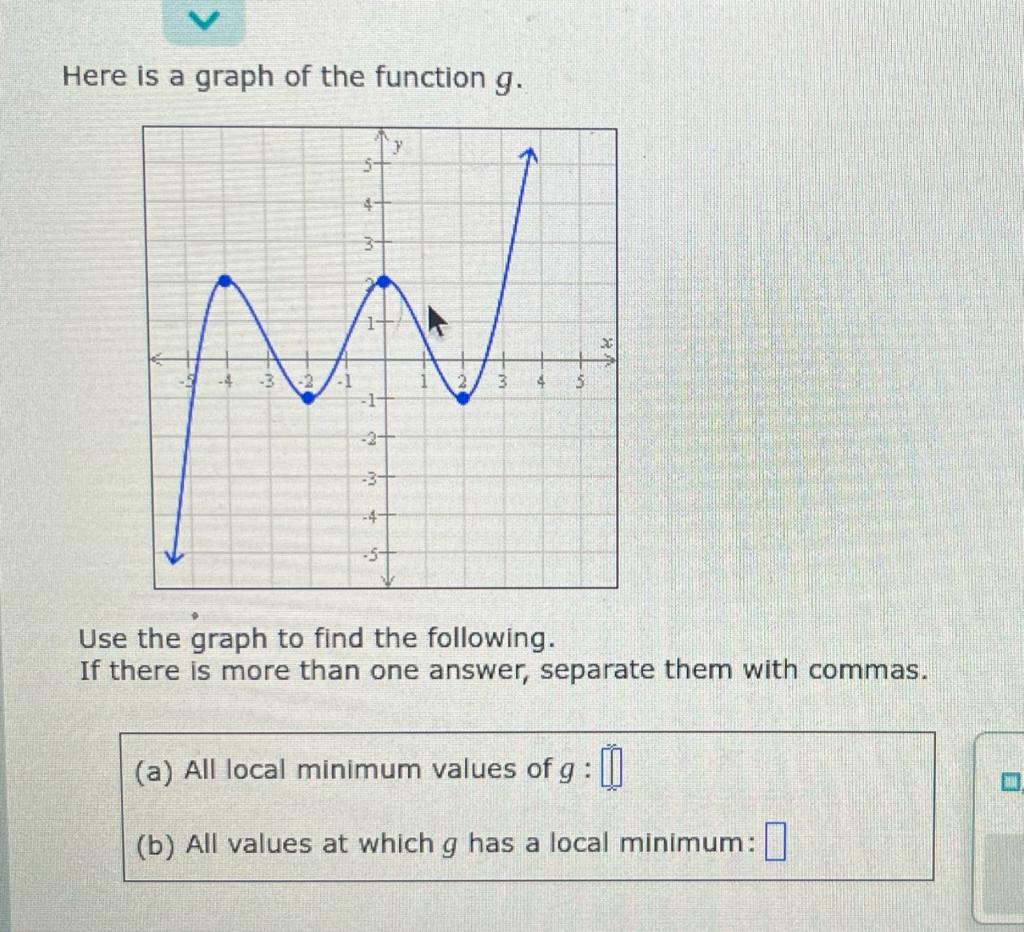 Solved Here is a graph of the function g. Use the graph to | Chegg.com