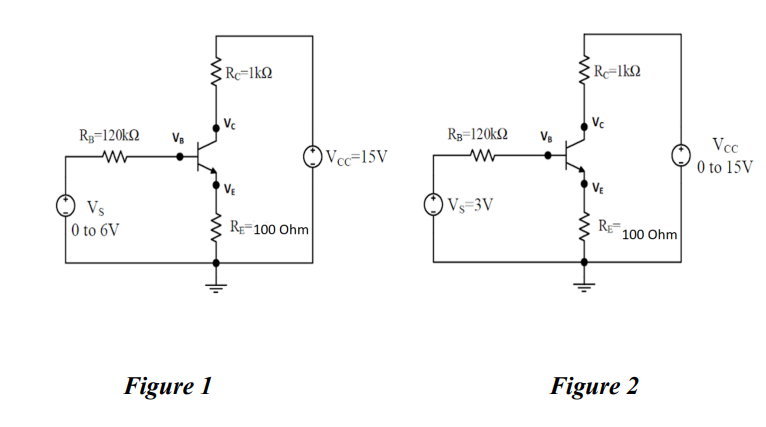 Solved Figure 1 Figure 2 | Chegg.com