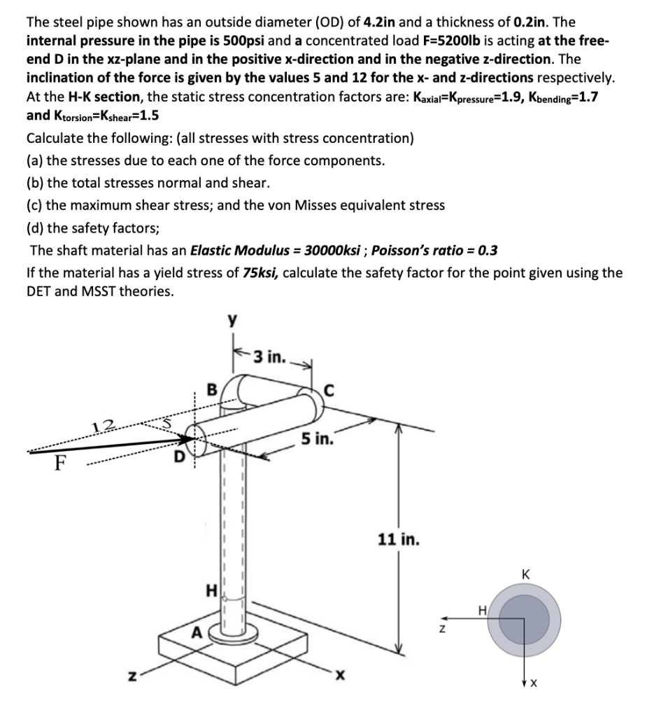 Solved The steel pipe shown has an outside diameter (OD) of | Chegg.com