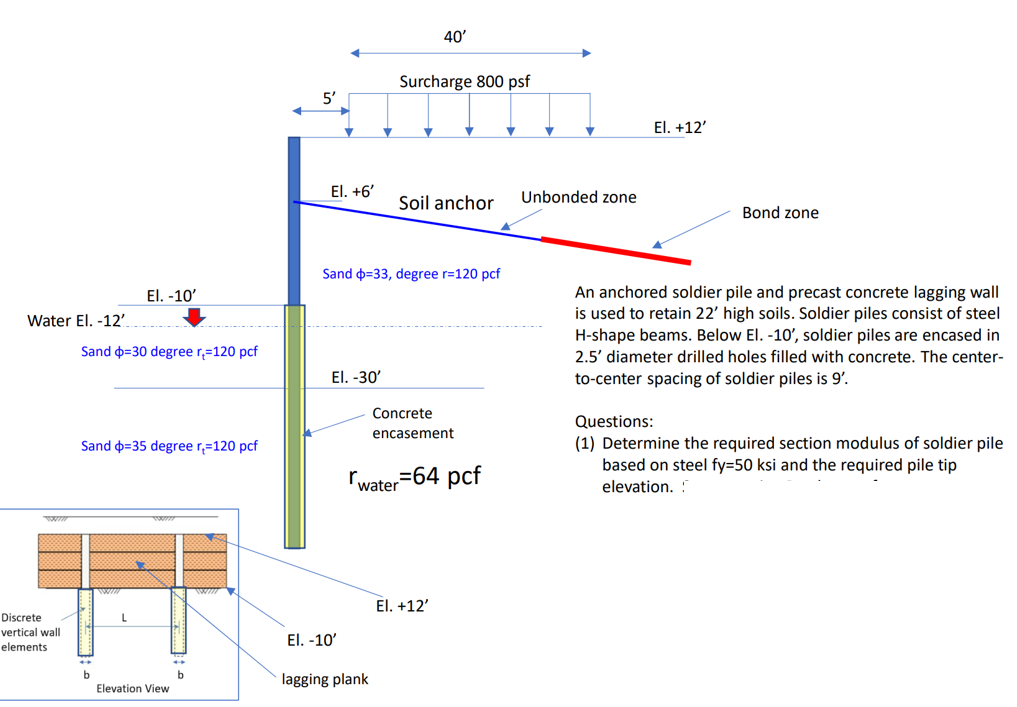Solved An anchored soldier pile and precast concrete lagging | Chegg.com