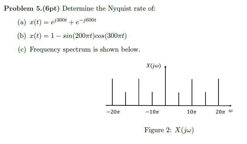 Solved Problem 5.(6pt) Determine the Nyquist rate of: (a) | Chegg.com