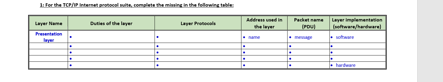 Solved 1: For the TCP/IP Internet protocol suite, complete | Chegg.com
