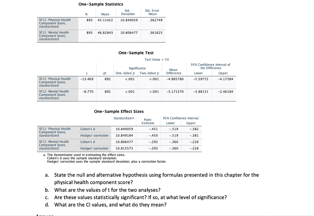 Solved One-Sample Statistics One-Sample Test Test Value =50 | Chegg.com