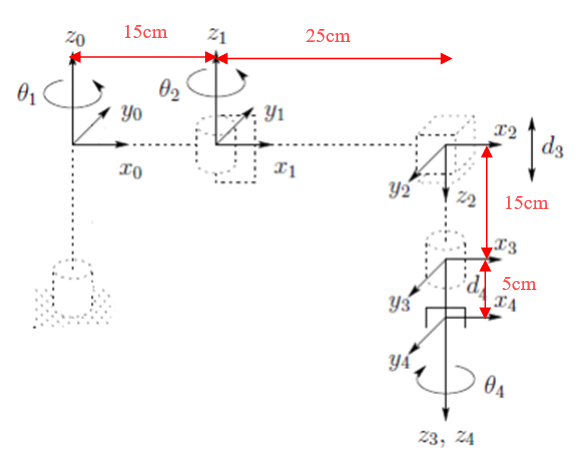 ROBOTICS: Assume the SCARA handler in initial | Chegg.com
