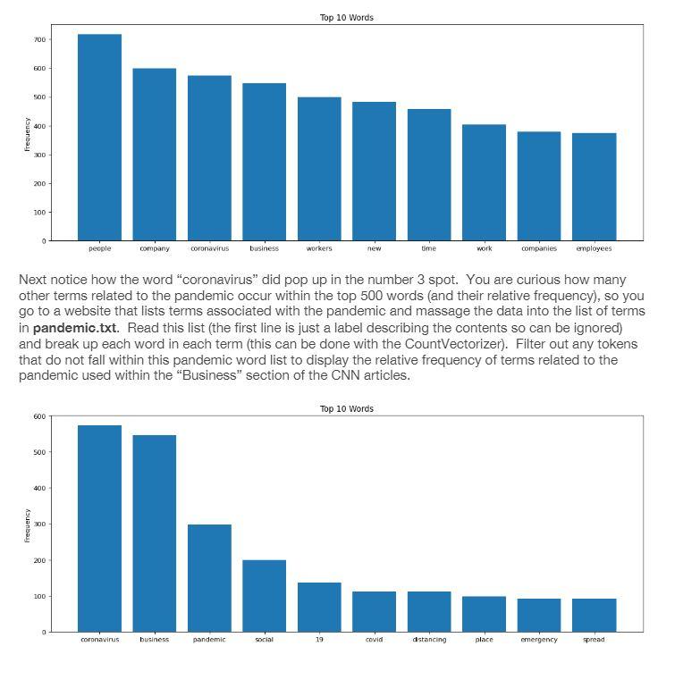 As a data scientist, you are curious about how much | Chegg.com
