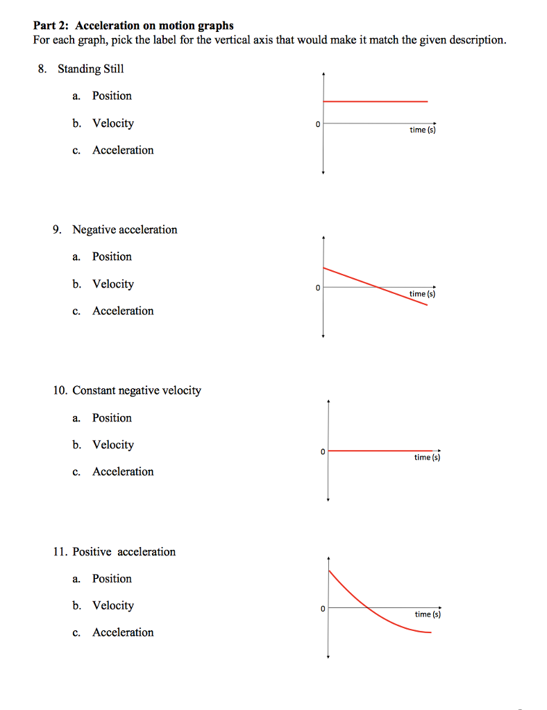 Constant Positive Position Graph