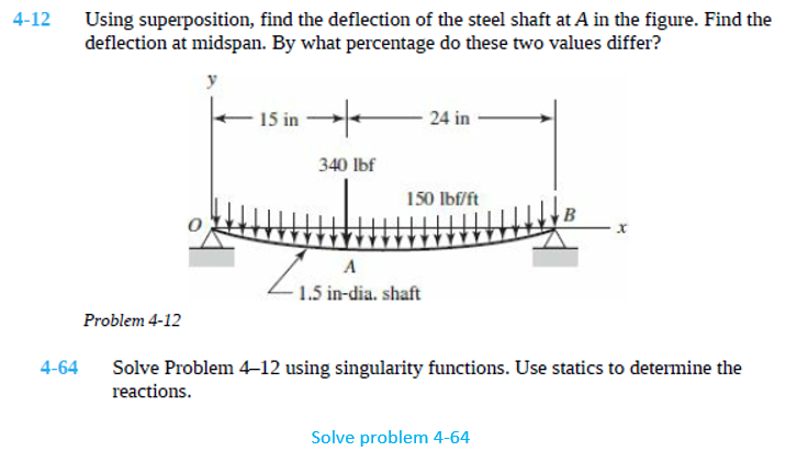 Solved 4 12 Using Superposition Find The Deflection Of The