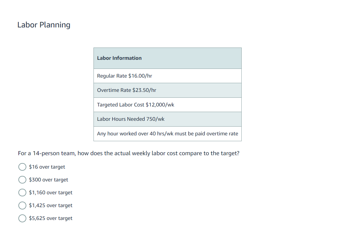 Solved For a 14-person team, how does the actual weekly | Chegg.com