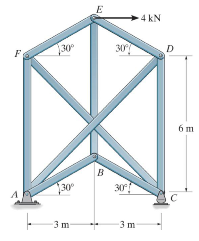 Solved Determine the force in all the members of the complex | Chegg.com