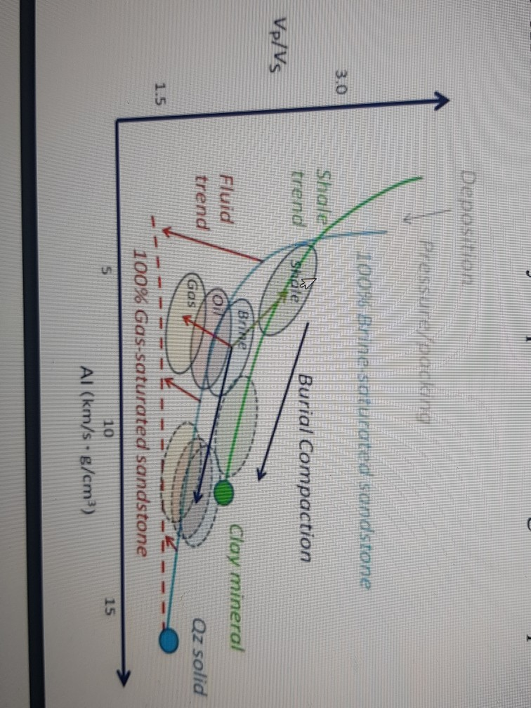 Solved what are these plot ?? these plot from rock physics | Chegg.com