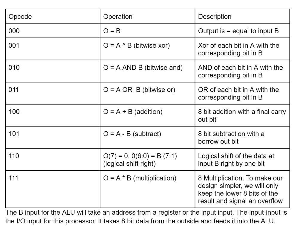 Create a multiplication O = A * B | Chegg.com