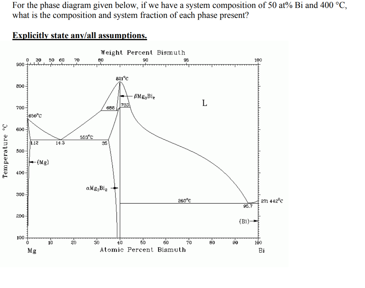 Solved For the phase diagram given below, if we have a | Chegg.com