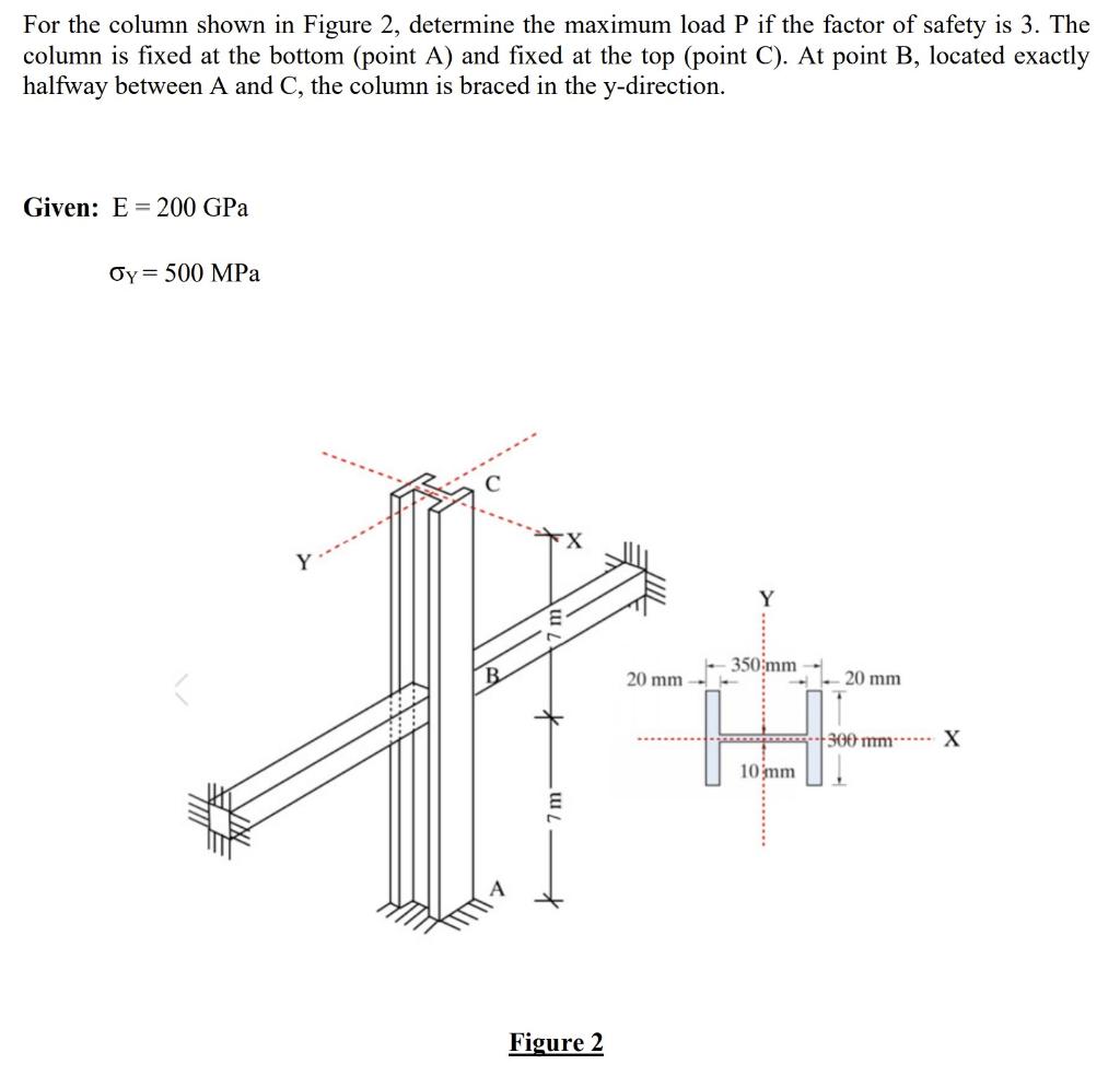 Solved For the column shown in Figure 2, determine the | Chegg.com