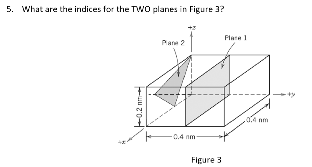 Solved 5. What are the indices for the TWO planes in Figure | Chegg.com