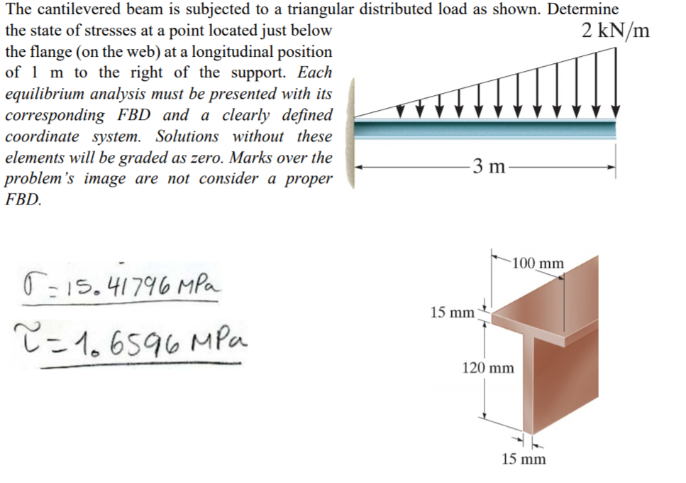 Solved The cantilevered beam is subjected to a triangular | Chegg.com