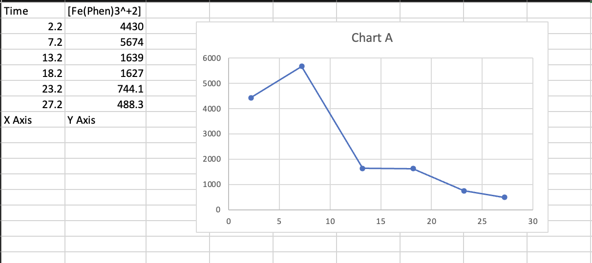 So i have done the graphs and the calculations. I | Chegg.com