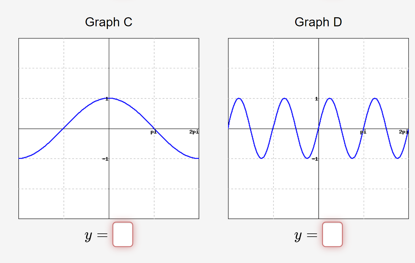 Solved Graph A Graph B W 2pi pi 2pi = Y - 0 Y Graph C | Chegg.com