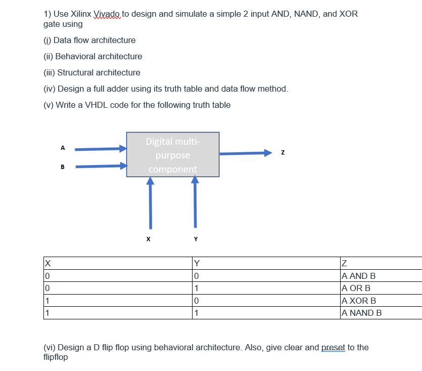 Solved 1) Use Xilinx Vivade to design and simulate a simple | Chegg.com