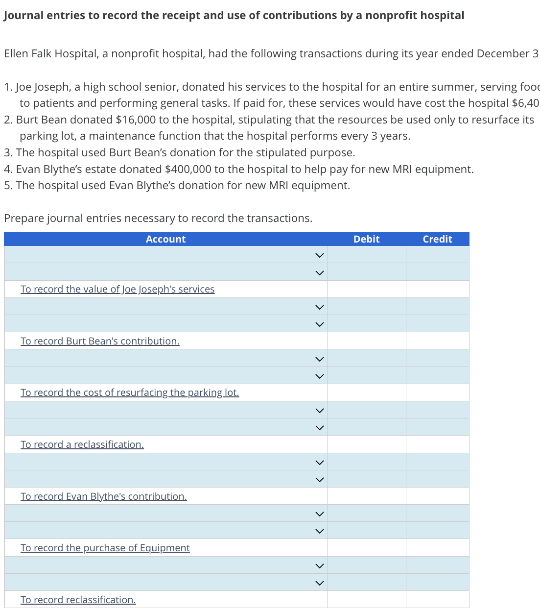 Solved Journal entries to record the receipt and use of | Chegg.com