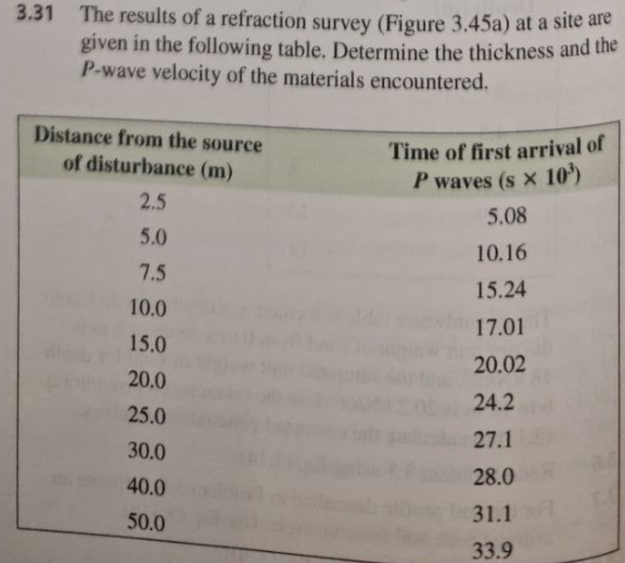 Solved 3.31 The results of a refraction survey (Figure | Chegg.com