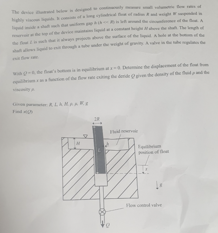 Solved The device illustrated below is designed to | Chegg.com