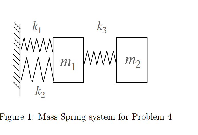 Solved Figure 1 Mass Spring System For Problem 4consider