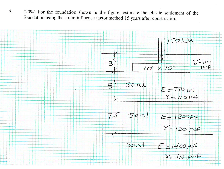 Solved درا (20%) For the foundation shown in the figure, | Chegg.com