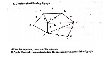 Solved 1. Consider the following digraph. JE c) Find the | Chegg.com