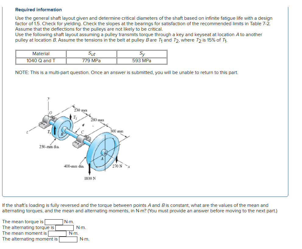 Solved Required information Use the general shaft layout | Chegg.com